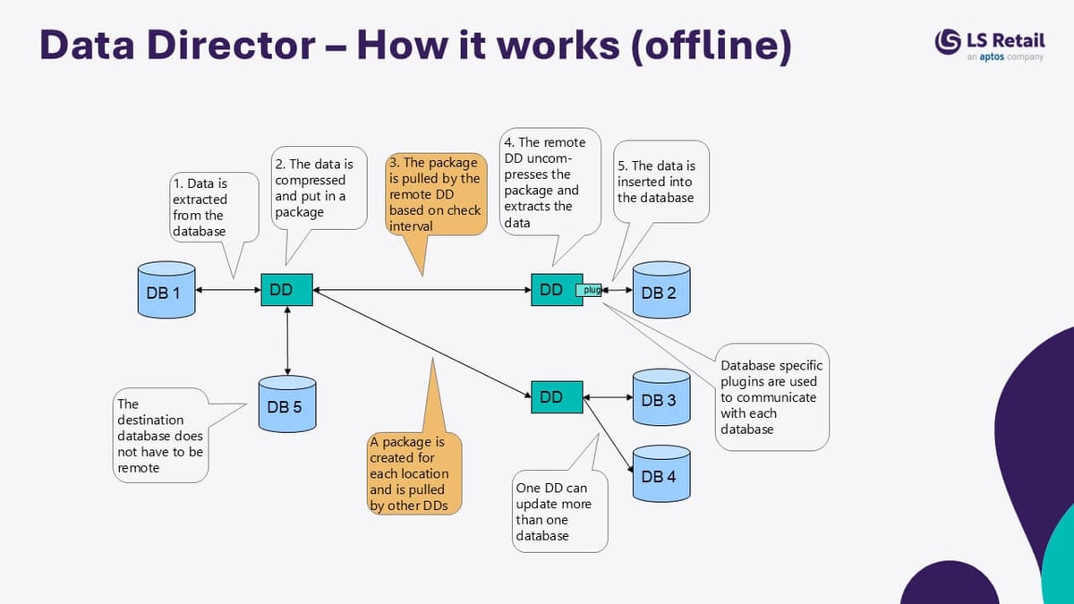 4 tips for successful replication in LS Central and Business Central