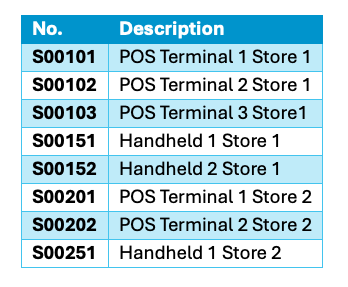 Best practices to follow when defining naming conventions in LS Central